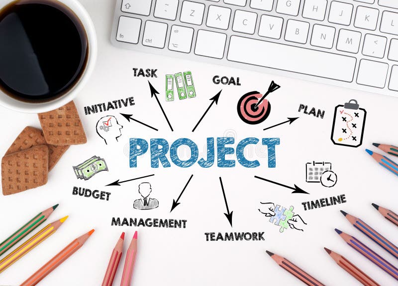 PROJECT CONCEPT. Chart with Keywords and Icons Stock Image - Image of ...