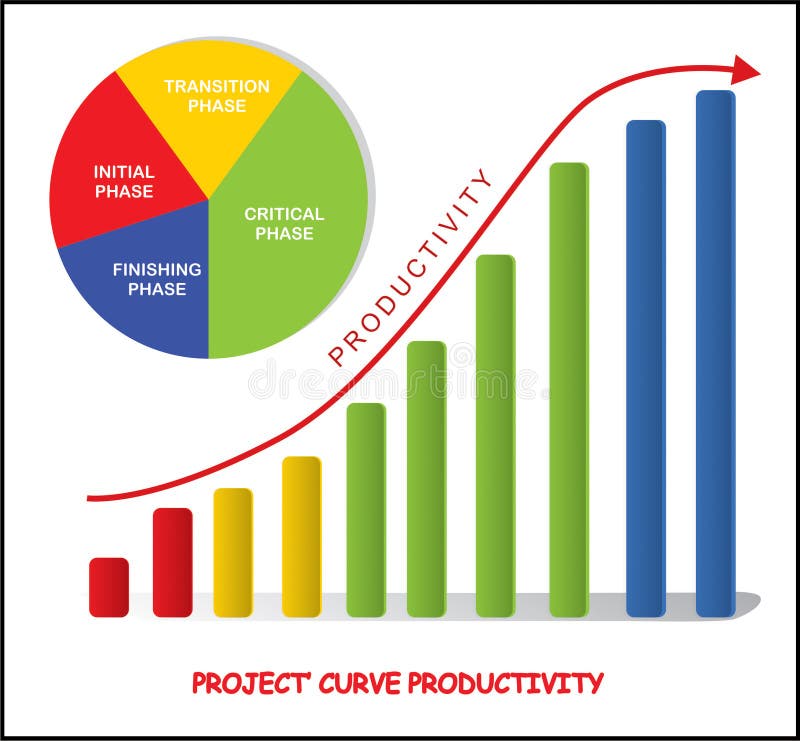 Project curve productivity stock vector. Illustration of arrow - 167961937