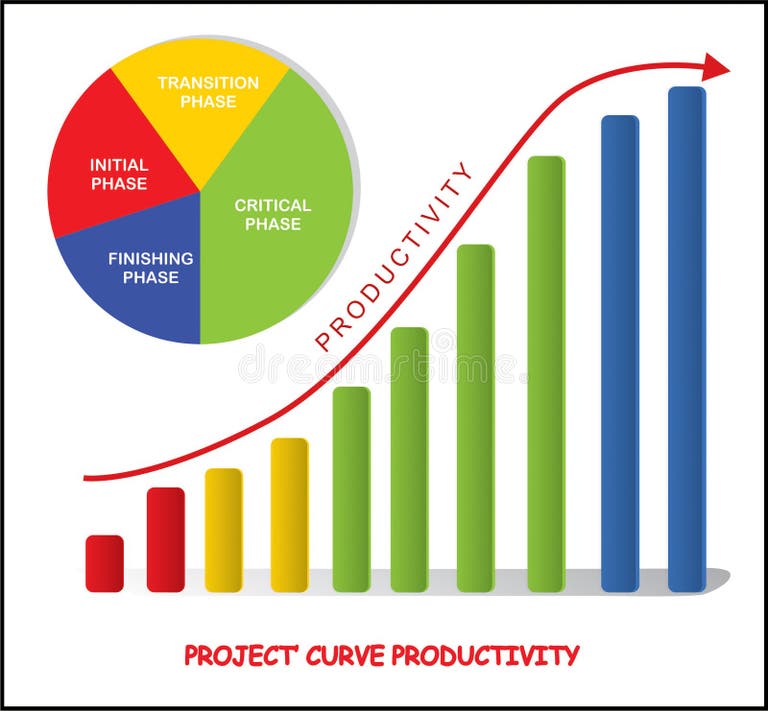 Project curve productivity stock vector. Illustration of arrow - 167961937