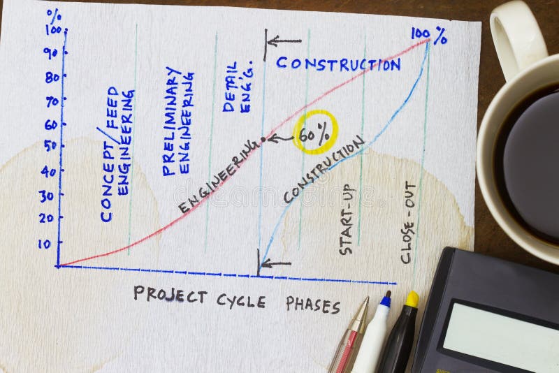 Project plan process stock photo. Image of assurance - 12983112