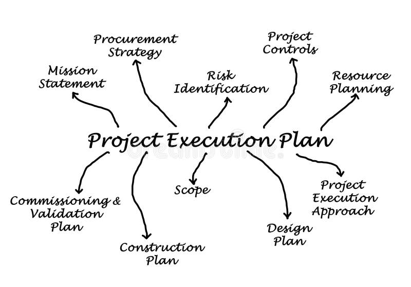 Project Execution Plan stock illustration. Illustration of planning ...