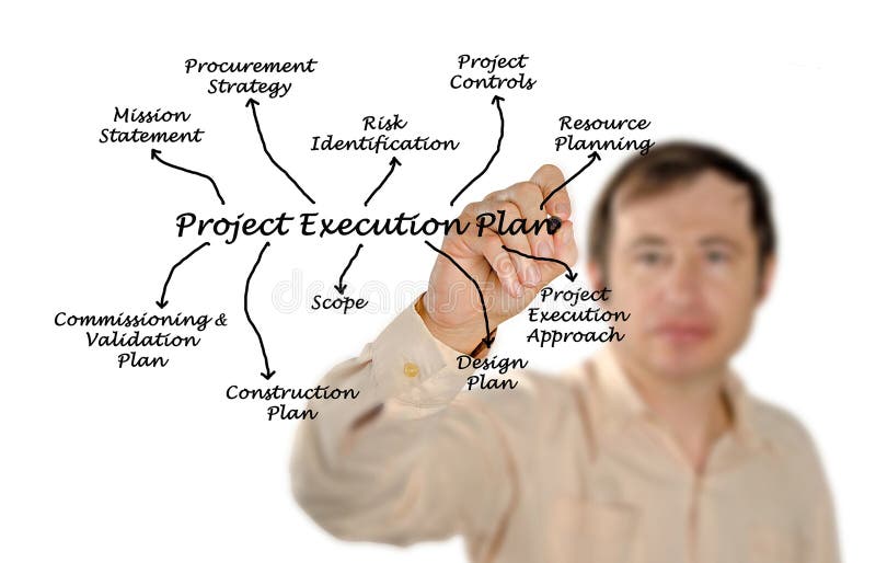 Project execution concept stock photo. Image of pencil - 16521206