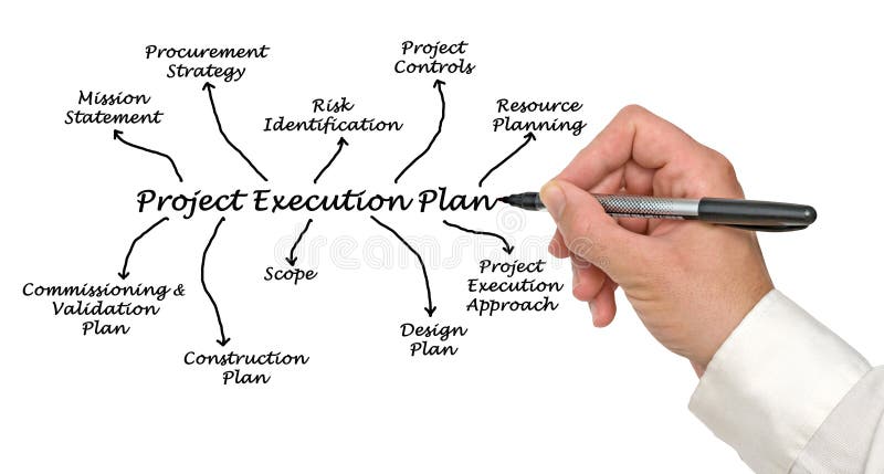 Project Execution Plan stock photo. Image of planning - 85643102