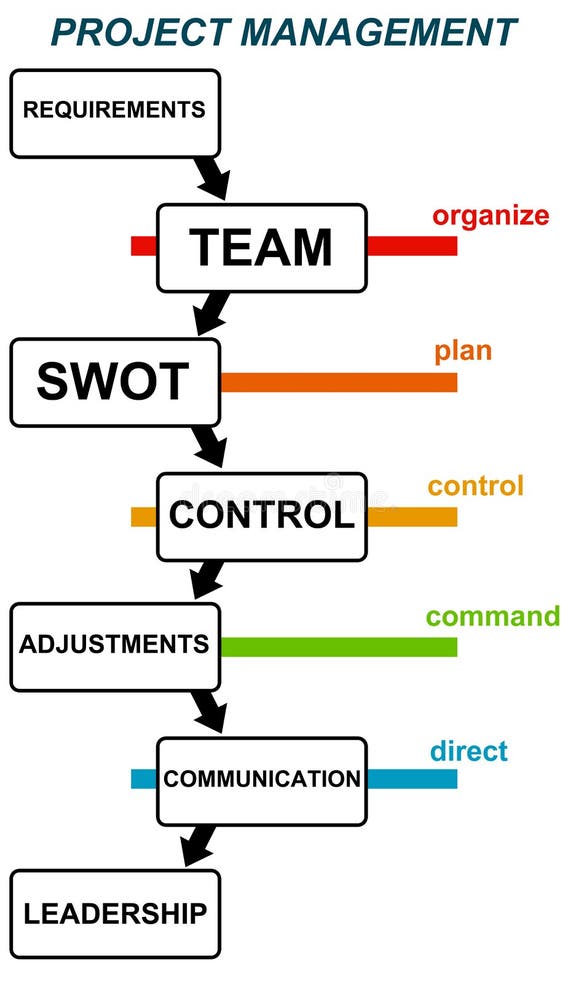 Project Objectives Stock Illustrations – 2,196 Project Objectives Stock ...