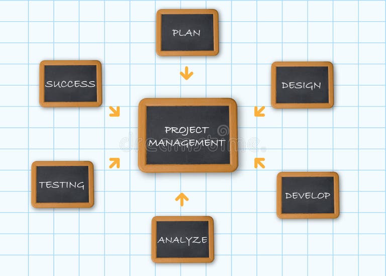Project Management Background Stock Illustrations – 83,164 Project ...