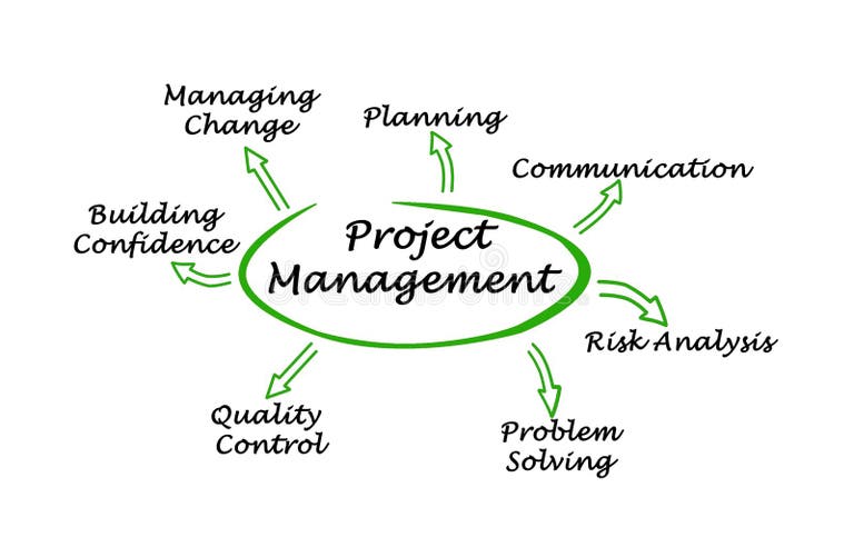 Project Management Components Stock Illustration - Illustration of ...