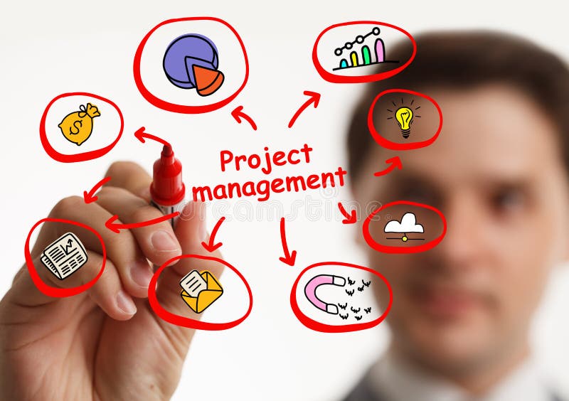 Project Management Concept. Business, Technology, Internet and Network ...