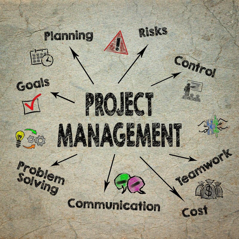 Project Management Concept. Chart with Keywords and Icons Stock Photo ...