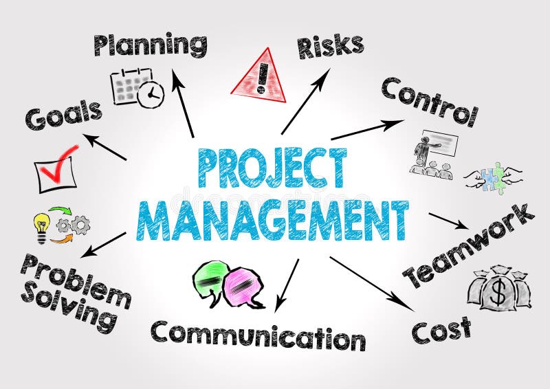 Project Management Background Stock Illustrations – 62,846 Project ...