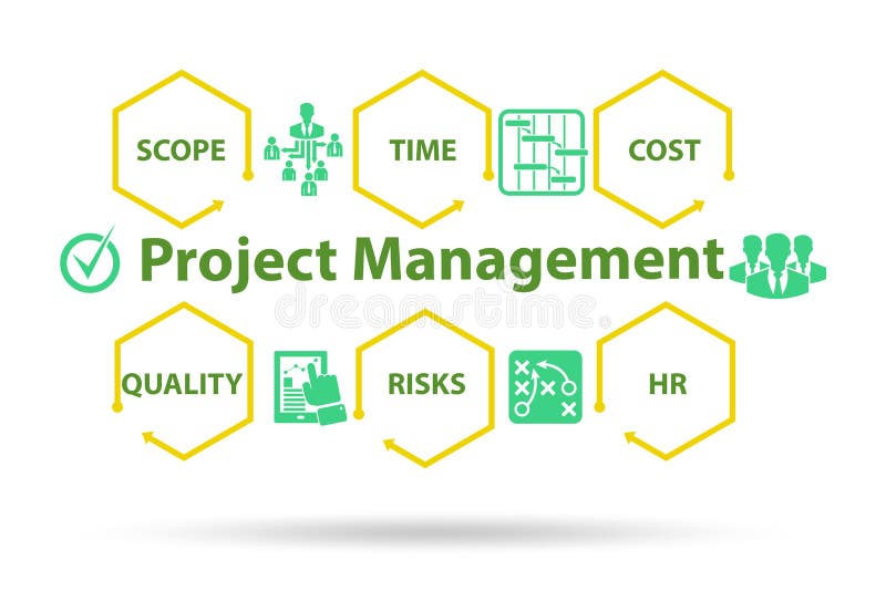 Project Management Concept with Key Components Stock Photo - Image of ...