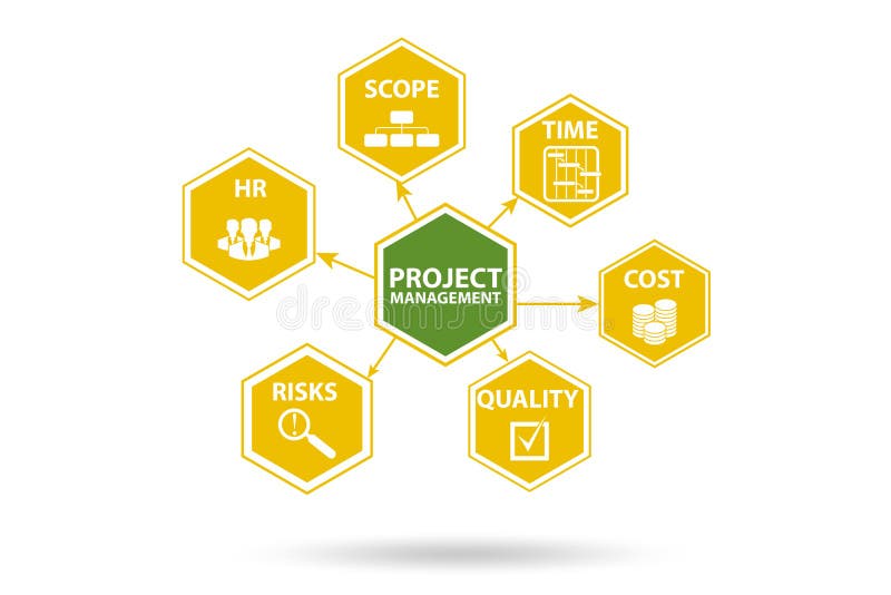Project Management Concept with Key Components Stock Illustration ...