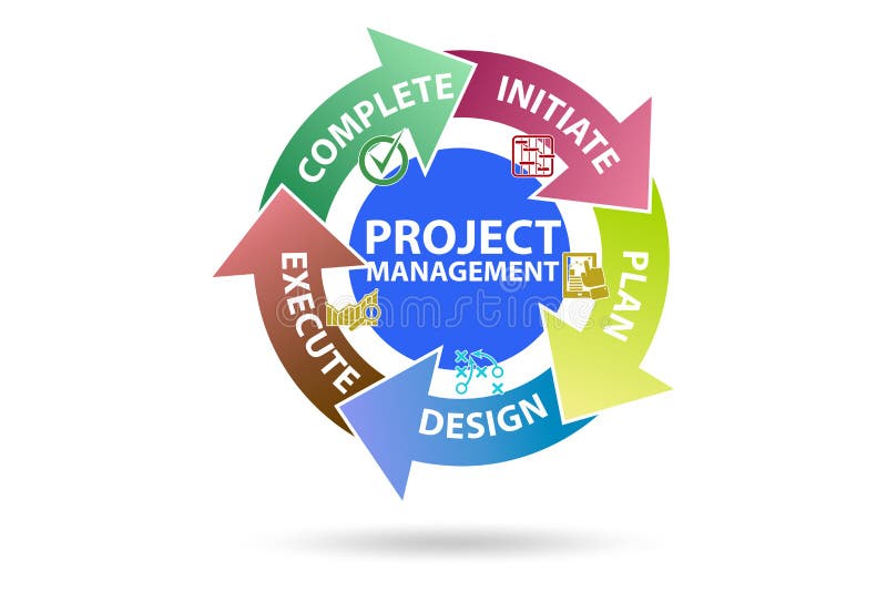 Project Management Concept in Stages Stock Illustration - Illustration ...