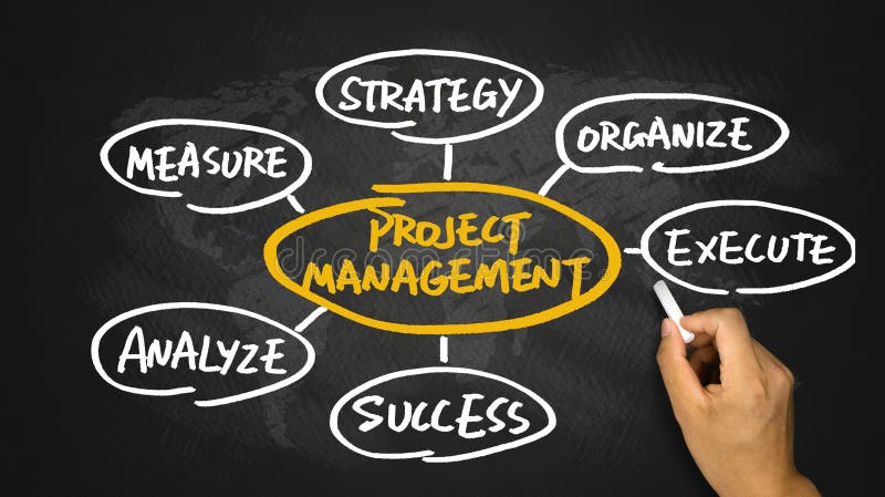 Project Management Flow Chart Hand Drawing on Blackboard Stock Photo ...