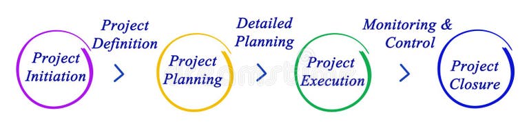 Project management stock illustration. Illustration of definition ...