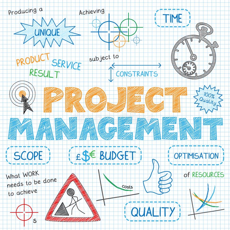 PROJECT MANAGEMENT Hand-drawn Sketch Notes Stock Illustration ...