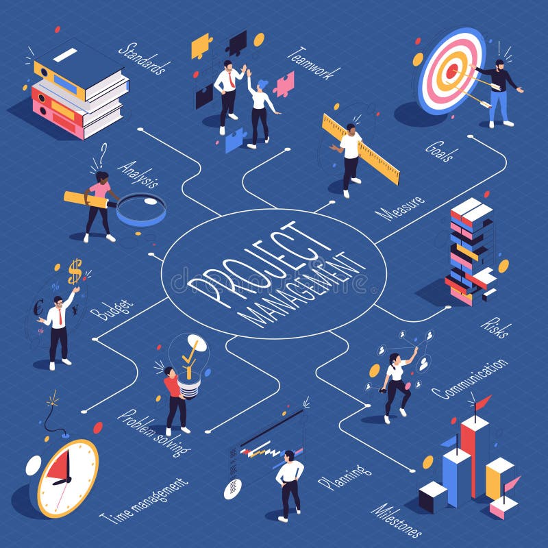 Project Management Isometric Flowchart Stock Illustration ...