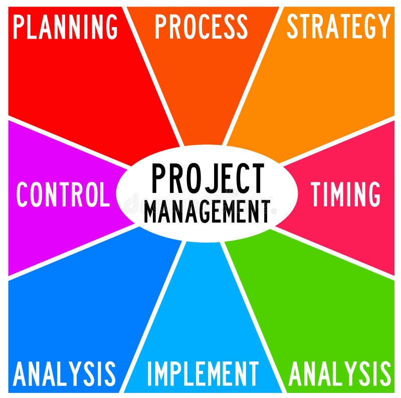 Project Management Mind Map Scheme / Diagram Stock Vector ...