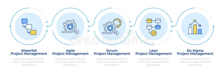 Project Management Methodologies Infographic 5 Steps Stock Vector ...