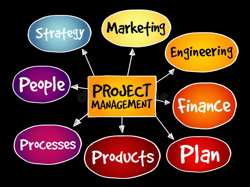 Project Management Mind Map Stock Illustration - Illustration of chart ...