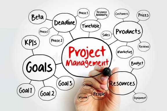 Project Management Mind Map Scheme Diagram Stock Photos - Free ...