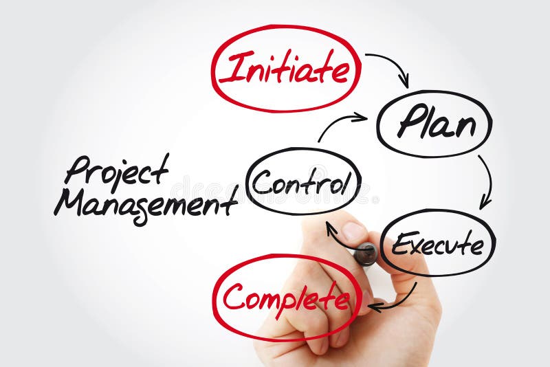 Management decision making stock image. Image of planning - 38381063