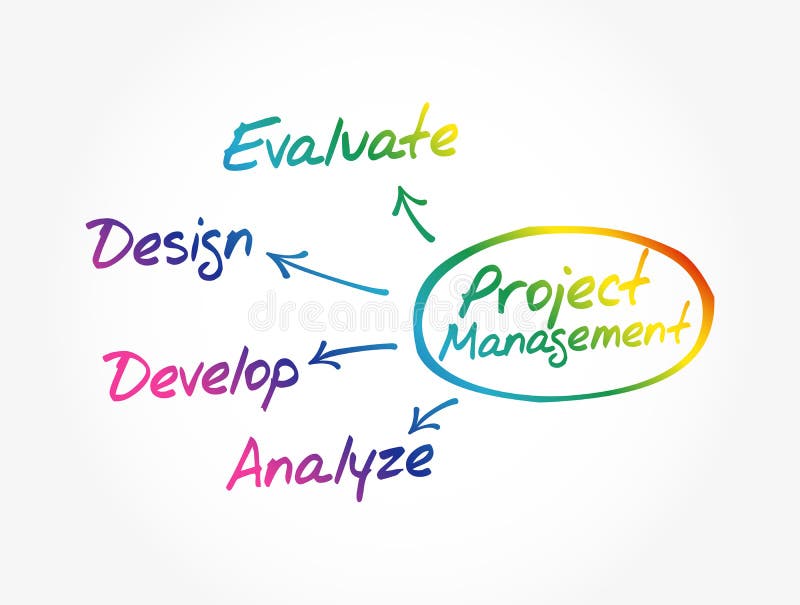 PROJECT Mind Map Flowchart with Marker, Business Concept for ...