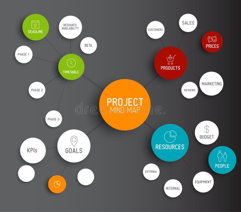 Project Management Mind Map Scheme / Diagram Stock Vector ... Project Management Mind Map Scheme / Diagram Stock Vector ...