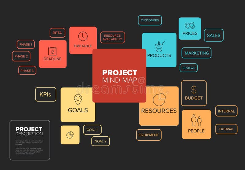 Project Management Mind Map Scheme / Diagram Stock Vector ... Project Management Mind Map Scheme / Diagram Stock Vector ...