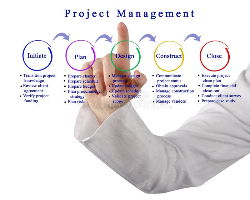 Project Management stock image. Image of strategy, program - 35278519