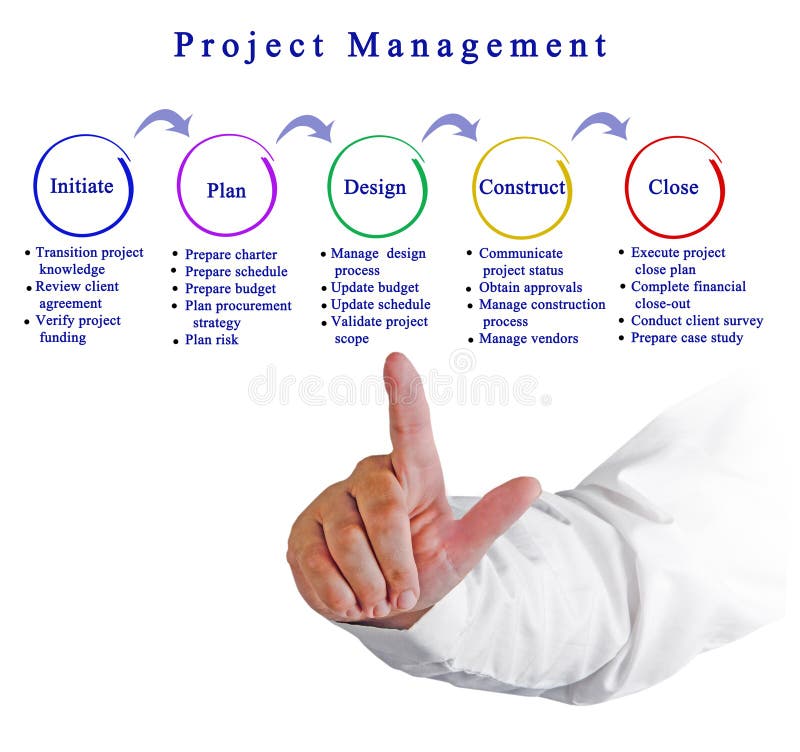 Project Management stock photo. Image of leader, plan - 100745270