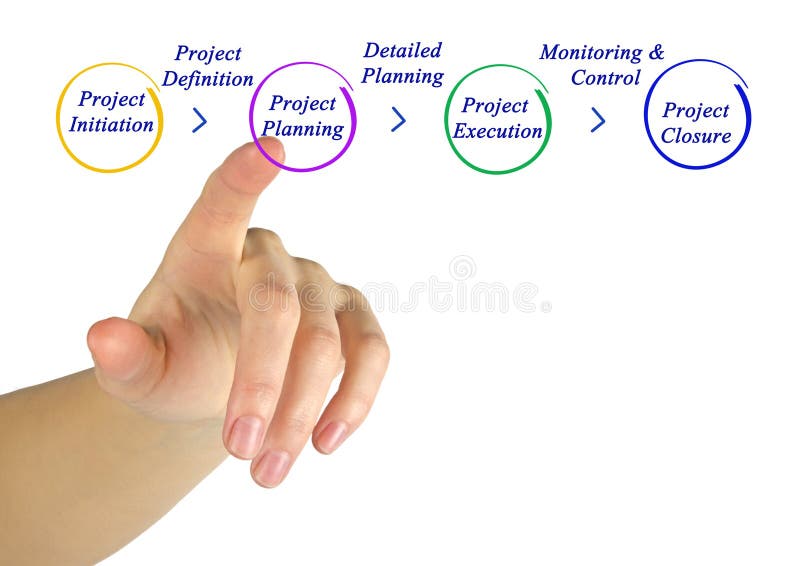 Project management stock photo. Image of presenting, concept - 85631496