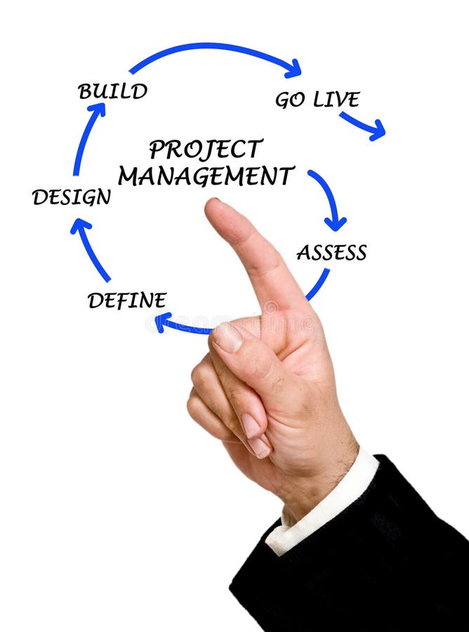 455 Project Management Vertical Stock Photos - Free & Royalty-Free ...