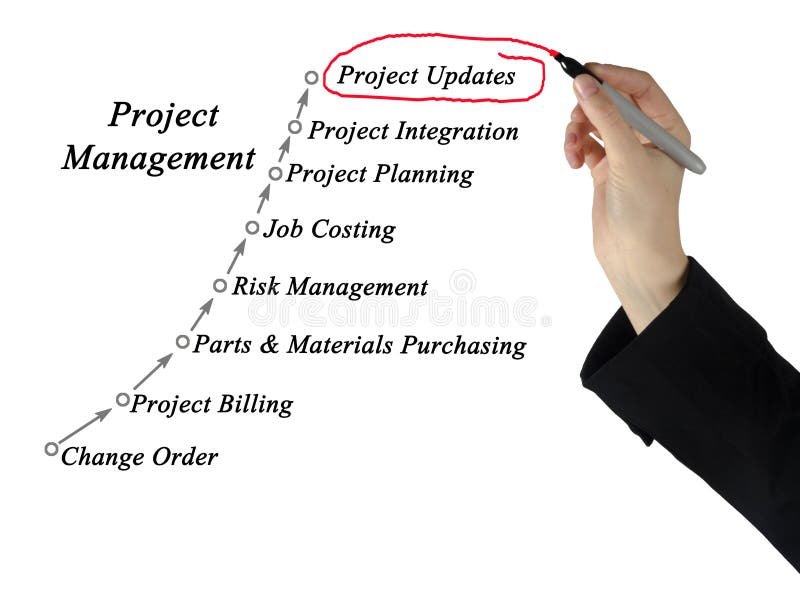 Project Management stock photo. Image of manager, designer - 94370756