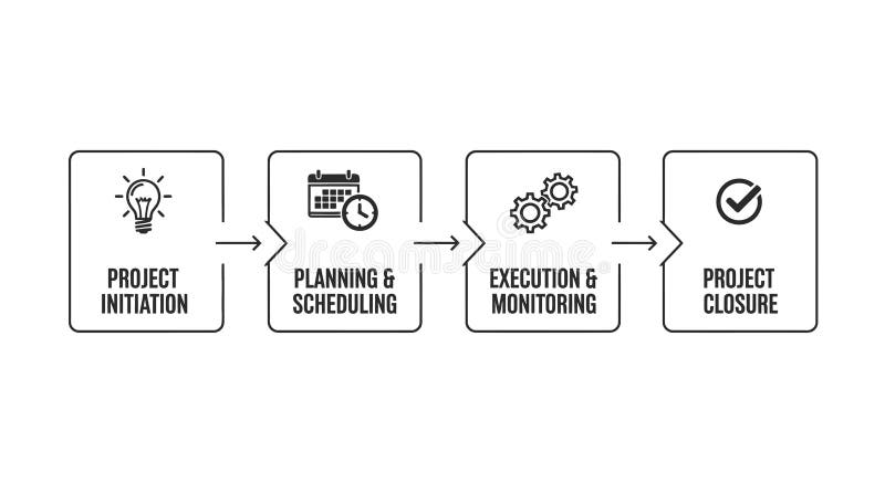 Project Management Process Diagram with Four Key Steps Stock Vector ...