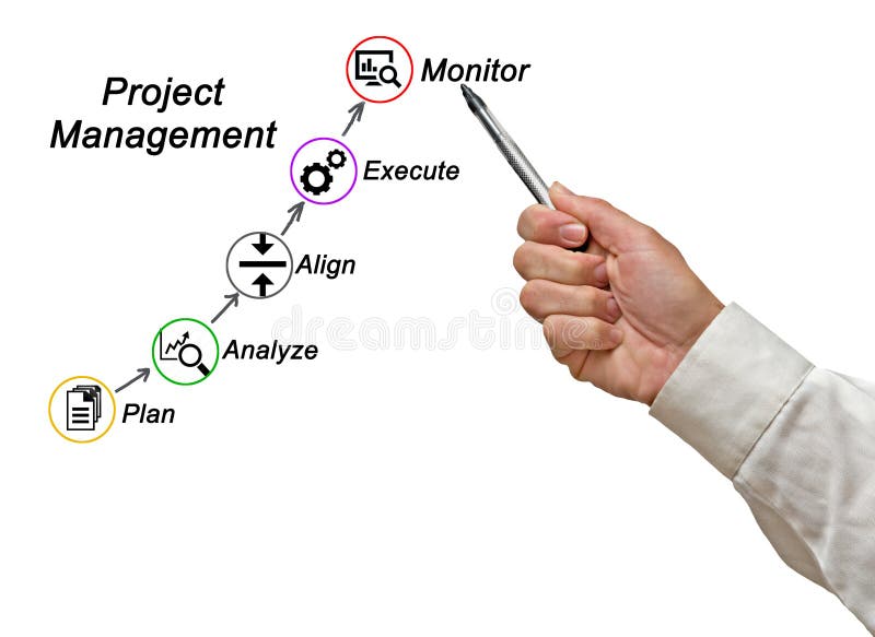 Project Management process stock photo. Image of process - 112565134