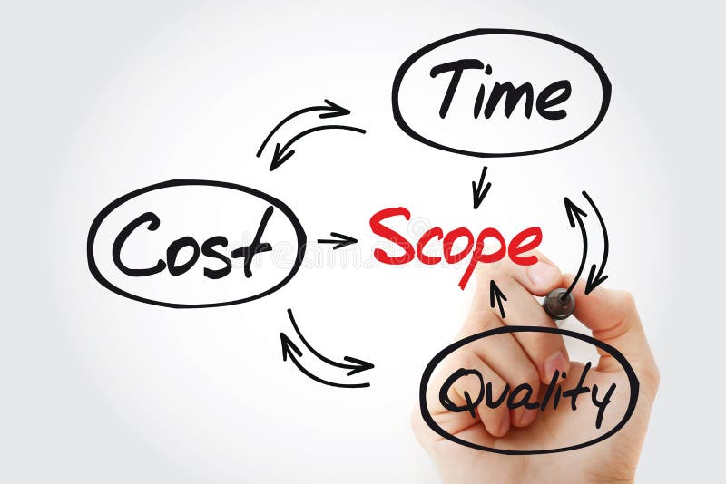 Project Management Process with Marker, Business Concept Stock Photo ...