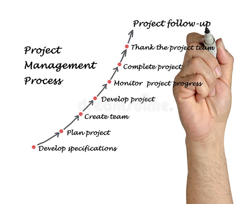 Project Management Process stock photo. Image of diagram - 85689282