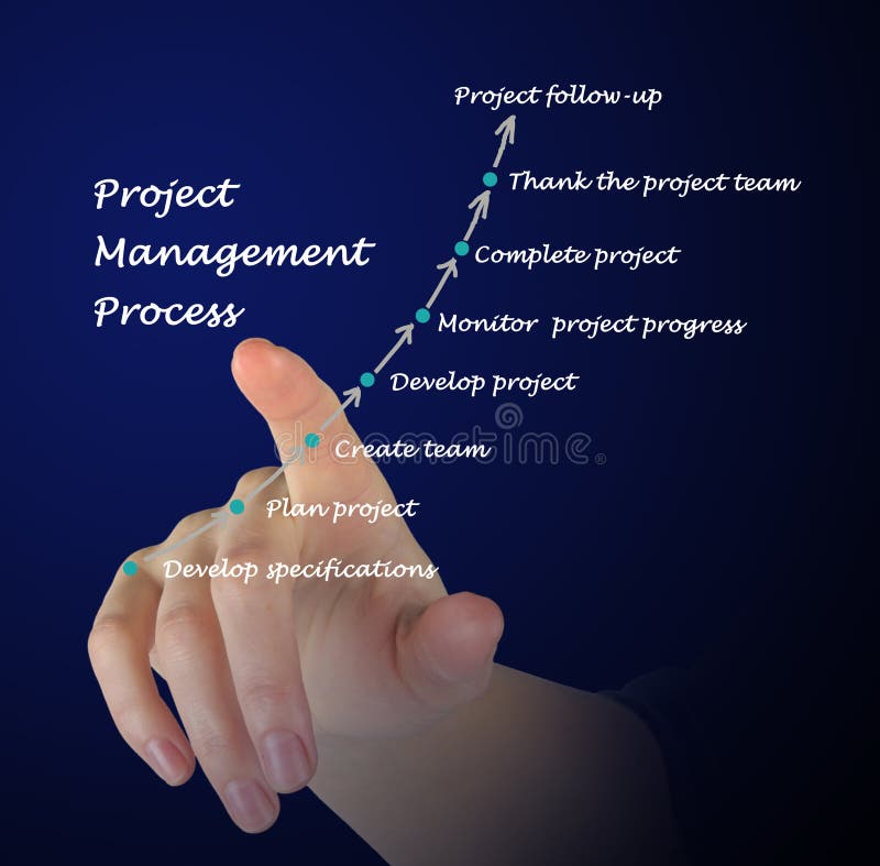 Project Management Process stock photo. Image of teamwork - 85694690
