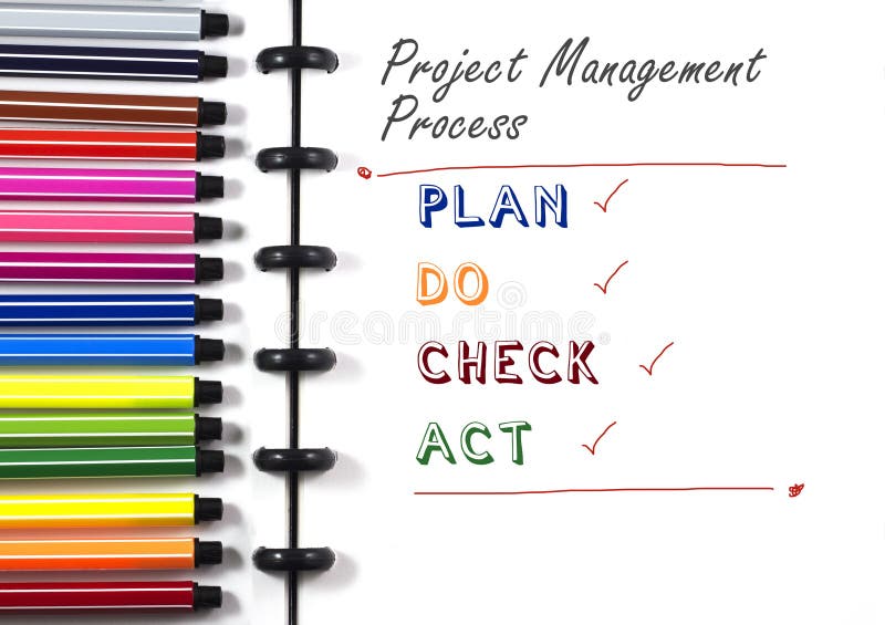 Project Management Process Text on White Sketchbook with Color Pen, Top ...