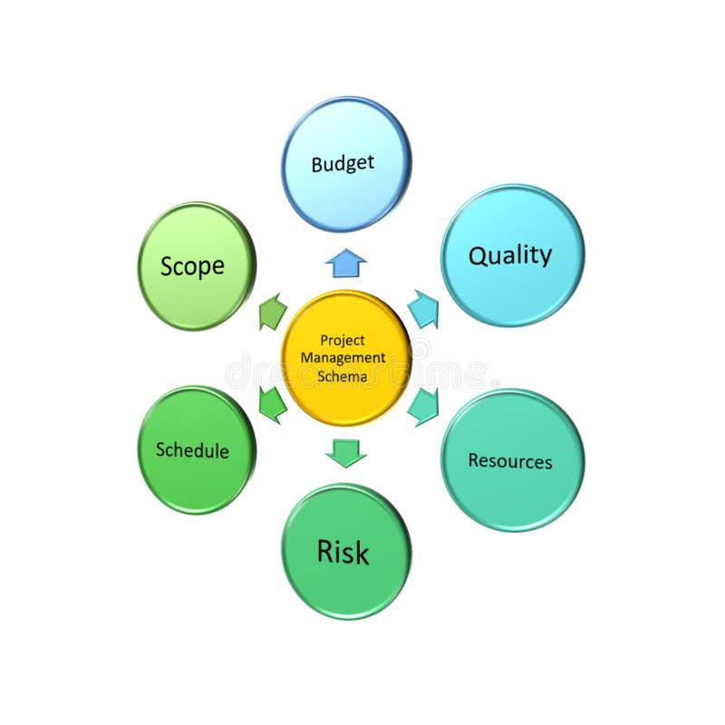 Project Management Schema, Business Development Concept Stock Photo ...