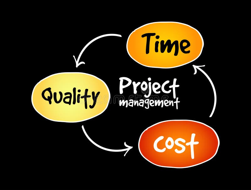 Cost and Quality in Balance - Pictured As Words Cost, Quality and Yin ... Cost and Quality in Balance - Pictured As Words Cost, Quality and Yin ...