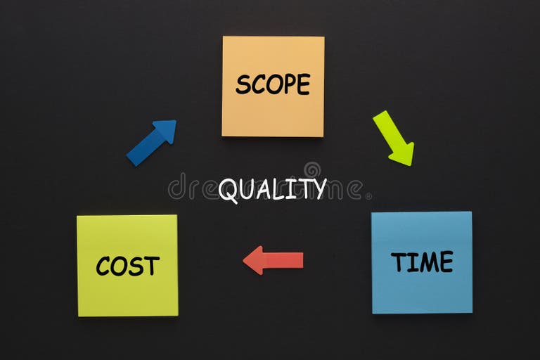 Project Management Triangle Stock Image - Image of control, idea: 183774123