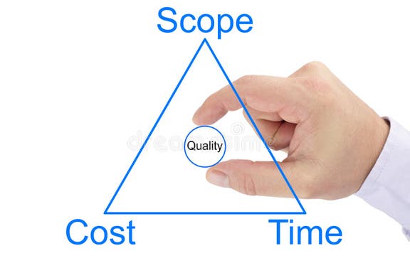 290 Project Management Triangle Stock Photos - Free & Royalty-Free ...