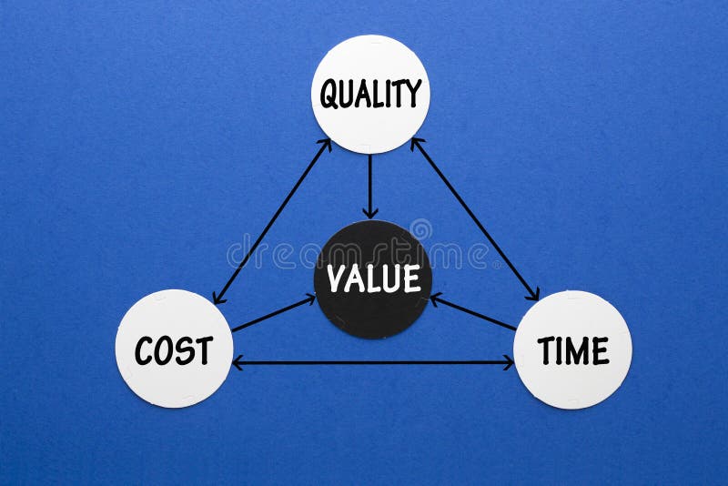 252 Project Management Triangle Photos - Free & Royalty-Free Stock ...