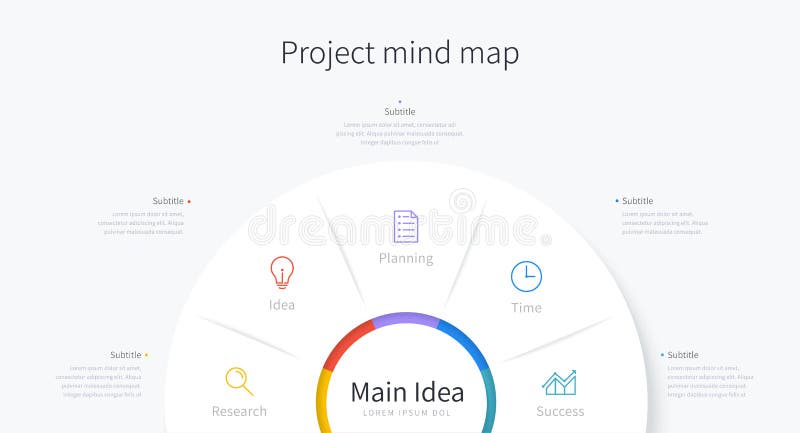 PROJECT Mind Map Flowchart, Business Concept for Presentations and ...