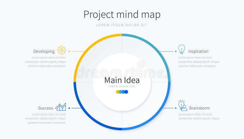 Project mind map template stock vector. Illustration of diagram - 200123133