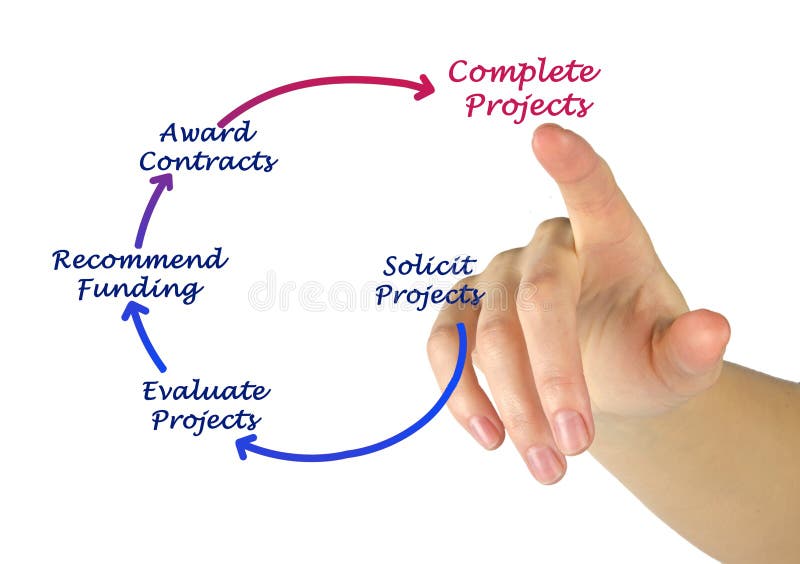 Project Performance Indicator Concept. Timeline To Project of Complete ...
