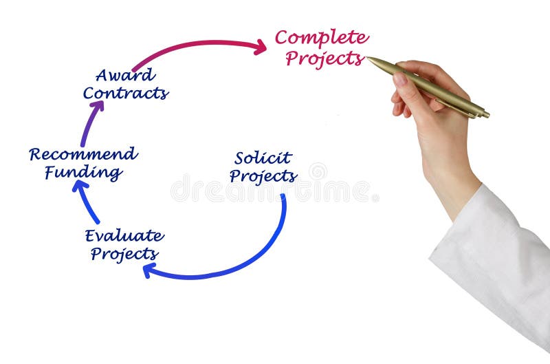 Project performance stock image. Image of presenting - 85696517