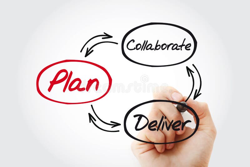 Project Plan Diagram Mind Map with Marker, Business Concept Stock Image ...