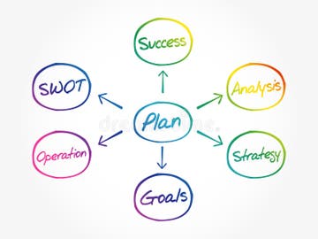 Plan Collaborate Deliver Stock Illustrations – 6 Plan Collaborate ...